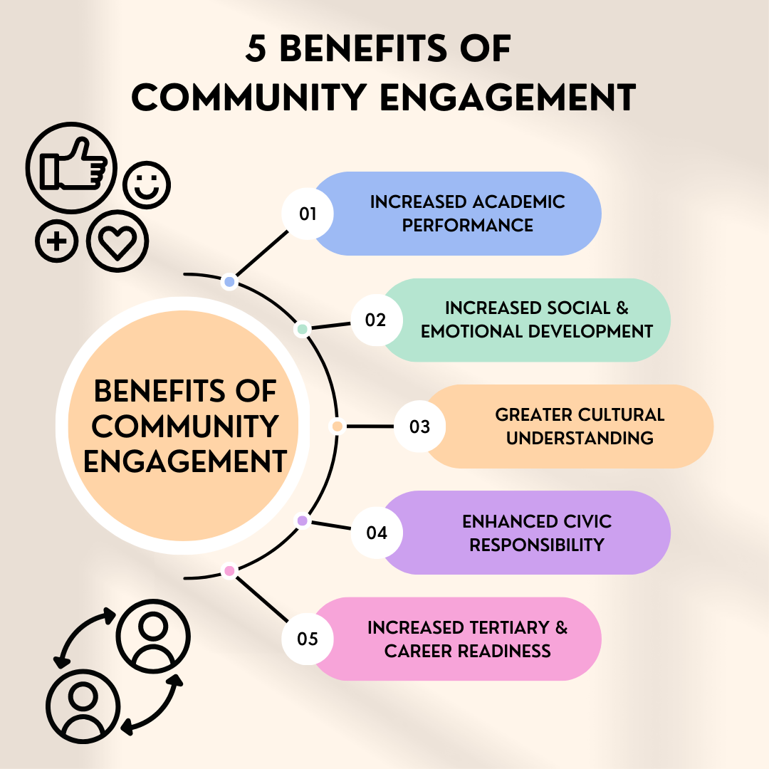 Community Engagement: A Secret Weapon – Kristian Raspa