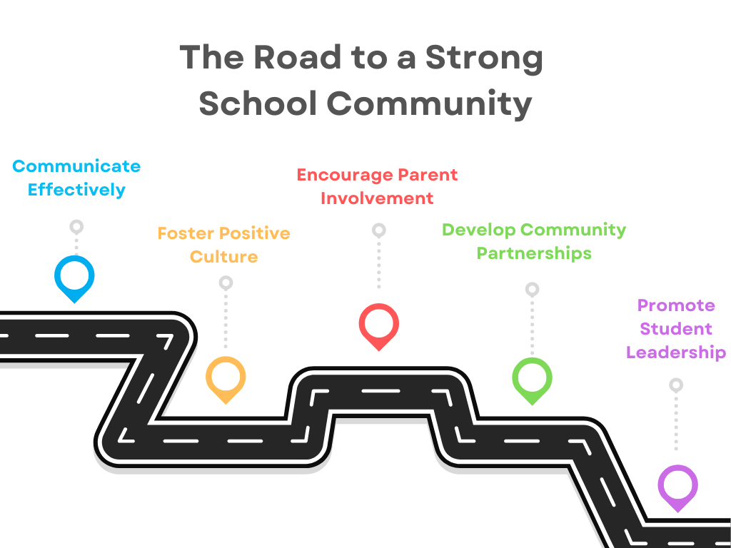 The Road to a Strong School Community – Kristian Raspa